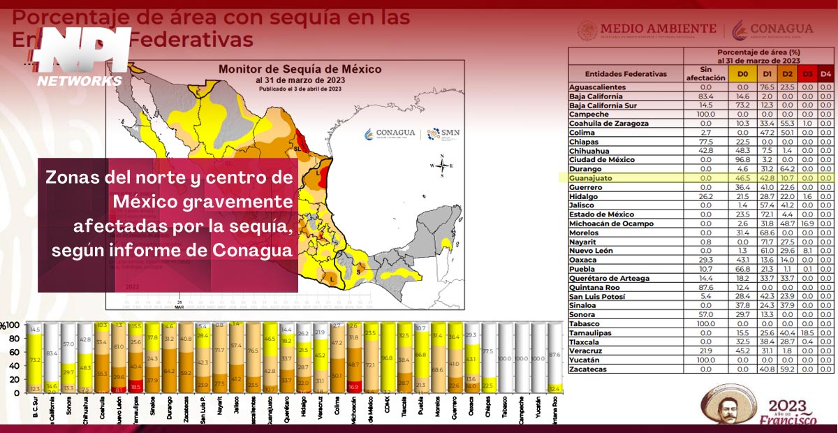 Zonas del norte y centro de México gravemente afectadas por la sequía ...